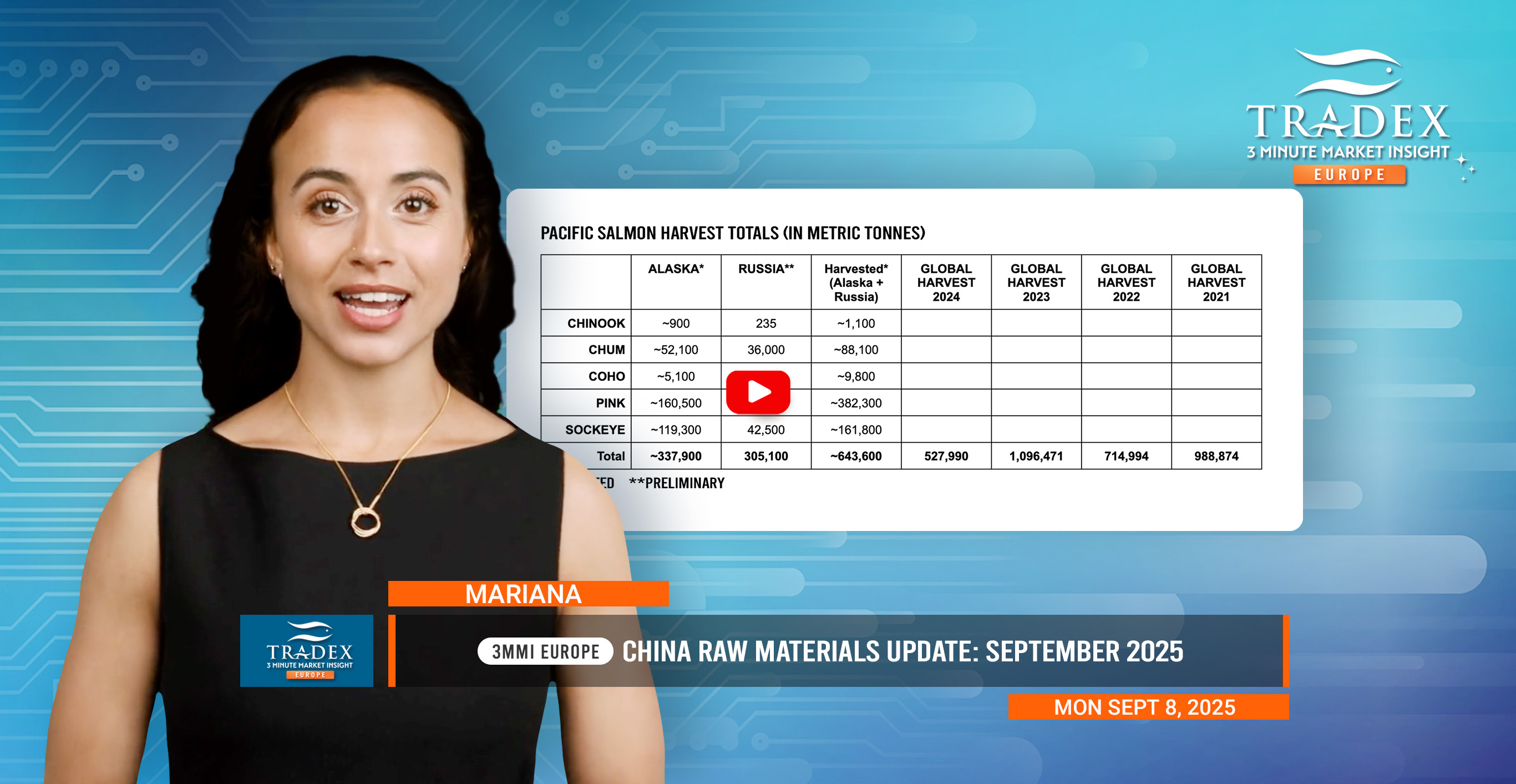 3MMI Europe - SEP 2025 China Raw Materials Update: Atlantic Cod, Pacific Cod, Salmon, Pollock ...