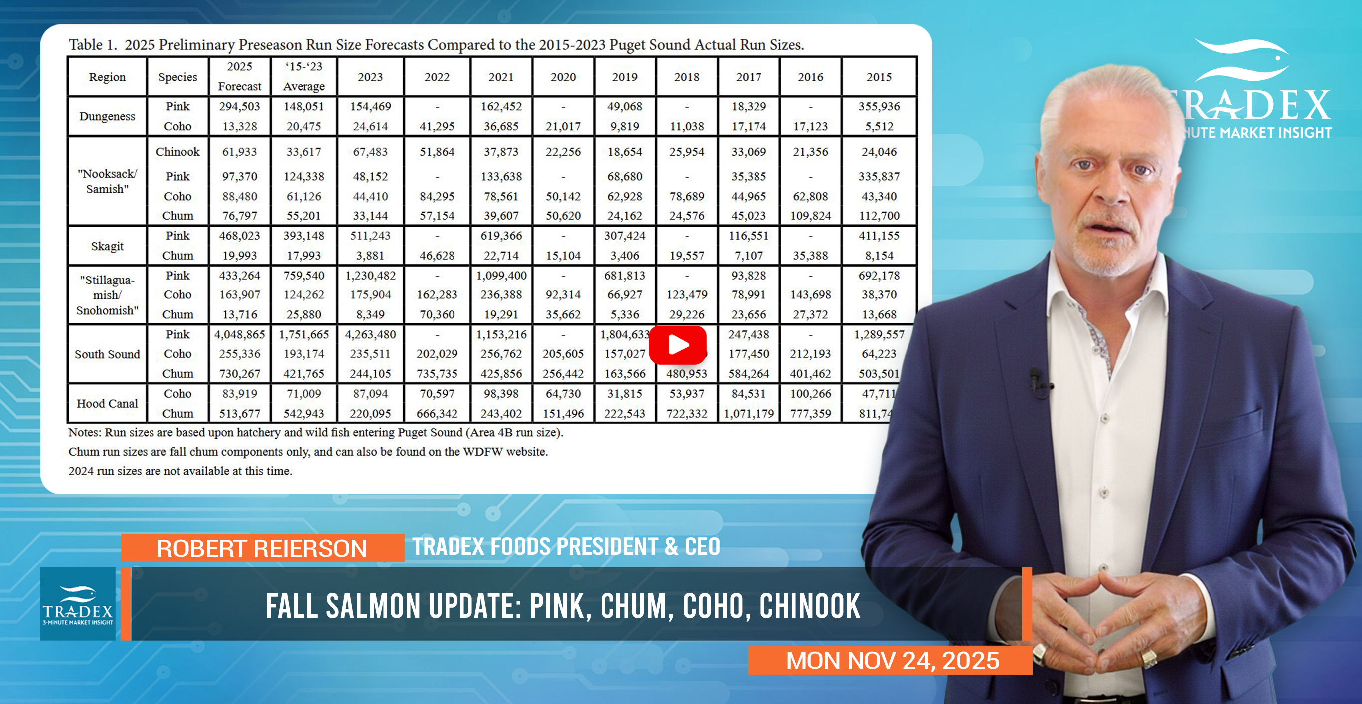 3MMI - Fall Salmon Update: Pink, Chum, Coho, Chinook, Puget Sound, Hokkaido