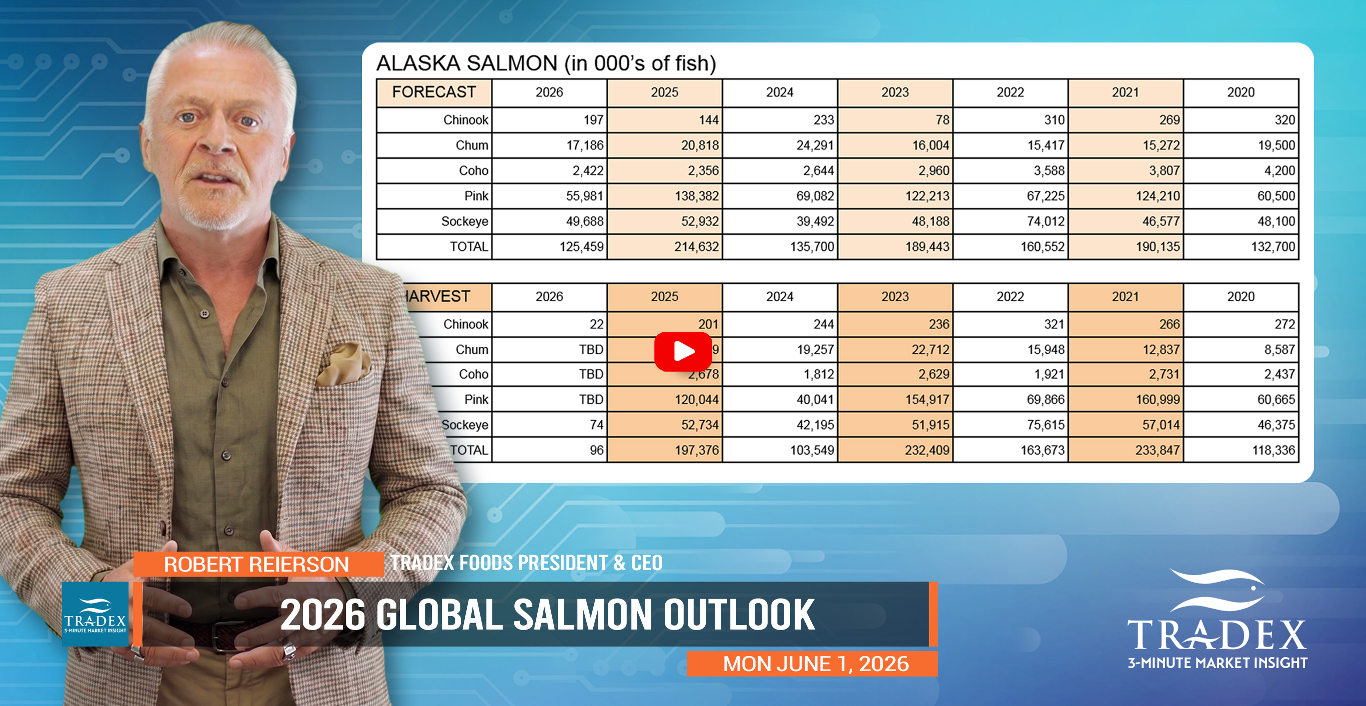 3MMI - 2026 Global Salmon Outlook: Alaska, Russia & Japan ForePoint to ...